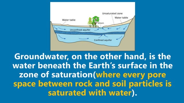 Earth's Subsystems Hydrosphere | PPT