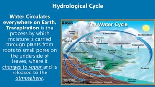 Earth's Subsystems Hydrosphere | PPT