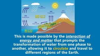 Earth's Subsystems Hydrosphere | PPT