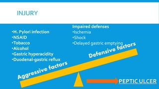 Pathology of Peptic Ulcer Disease | PPT