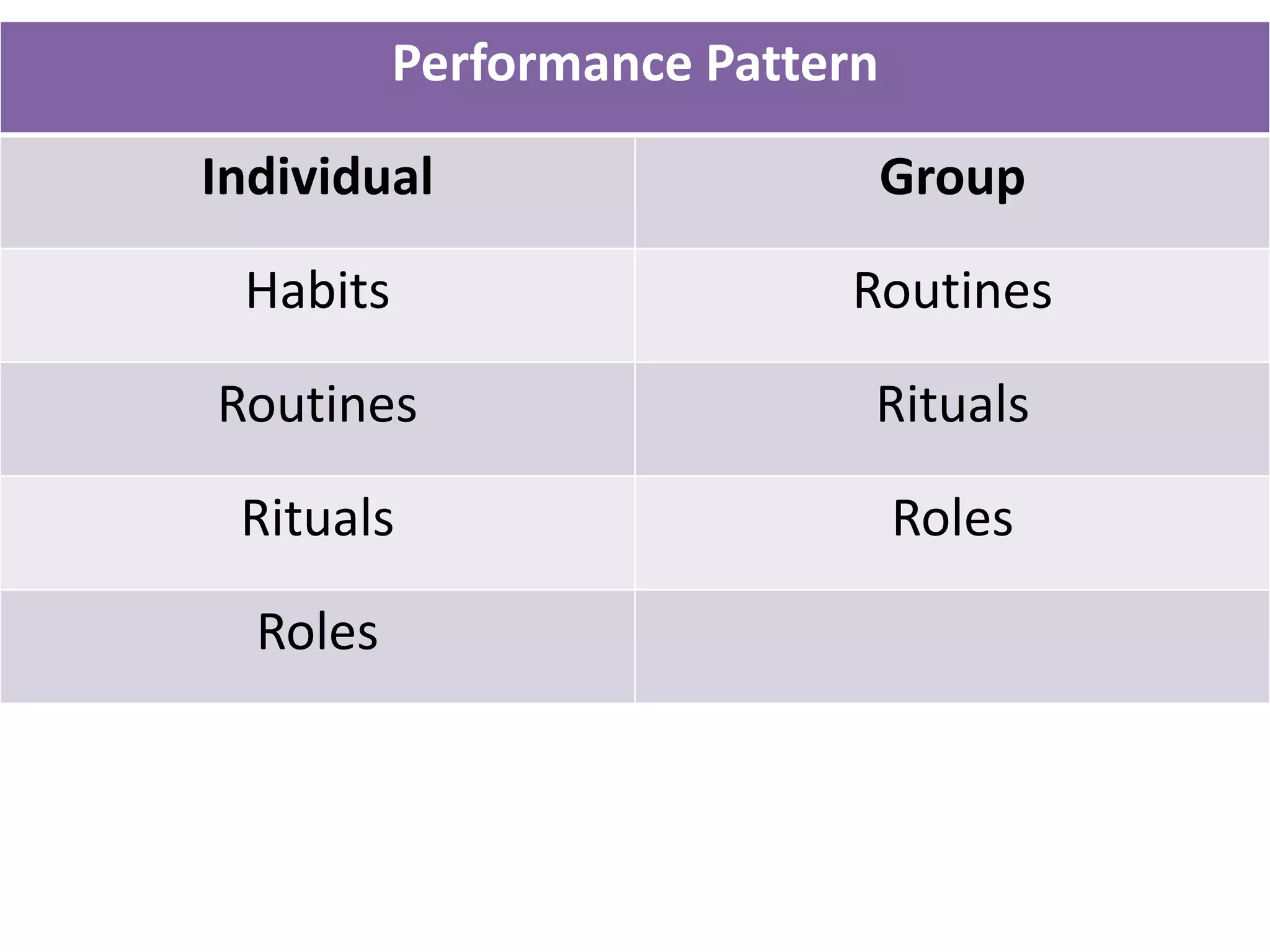 Occupational Therapy Practice Framework- American Occupational Therapy ...