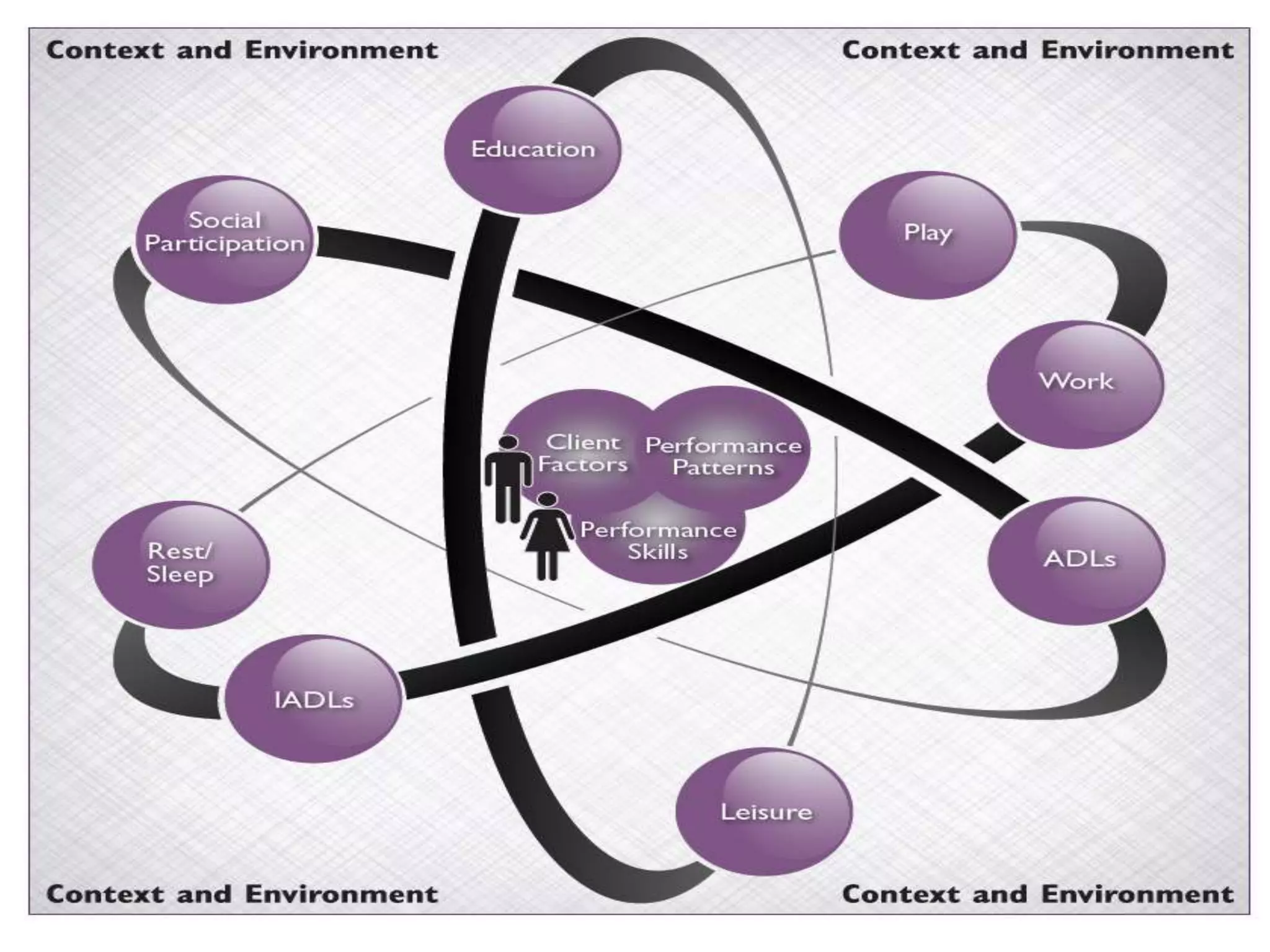 Occupational Therapy Practice Framework- American Occupational Therapy ...