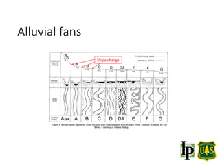 3.3 channel shape smj july26_english | PPT