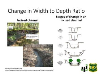 3.3 channel shape smj july26_english | PPT