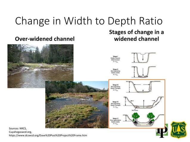 3.3 channel shape smj july26_english | PPT