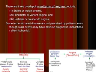 3.Ischemic heart disease( coronary artery disease) | PPT