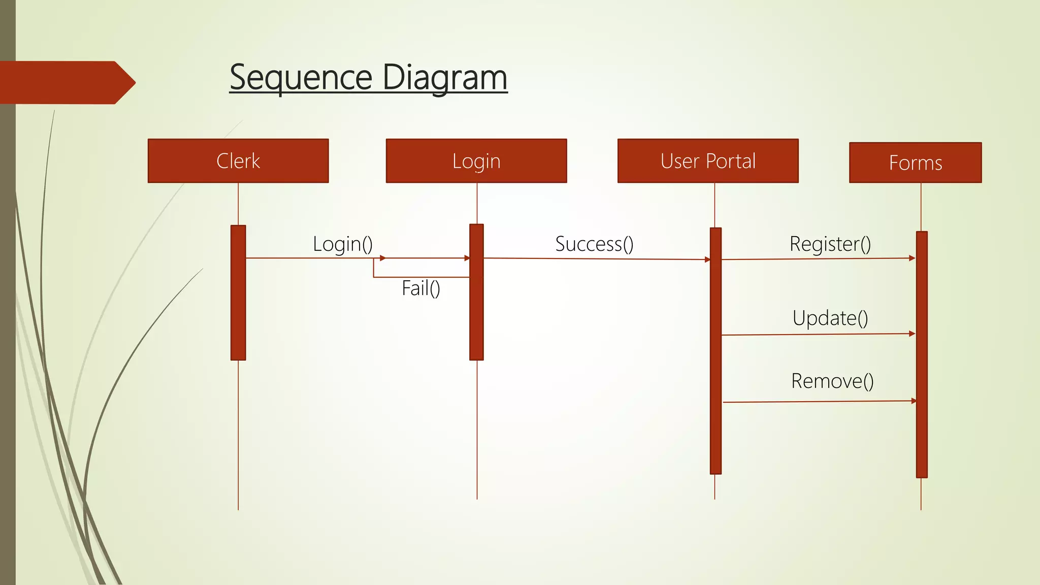 Hostel management system | PPTX