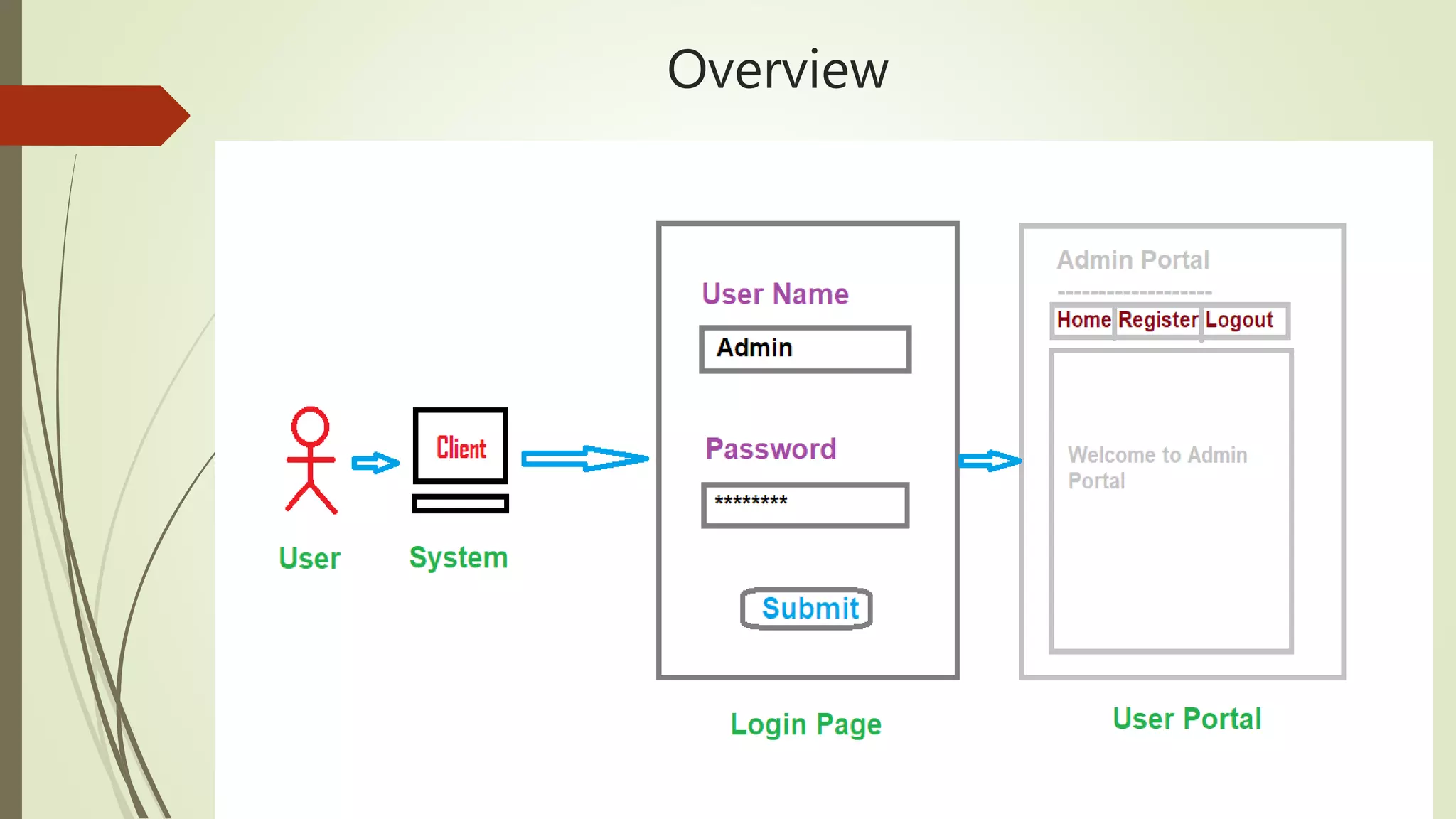 Hostel management system | PPTX