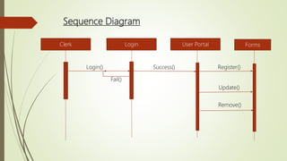 Hostel management system | PPTX