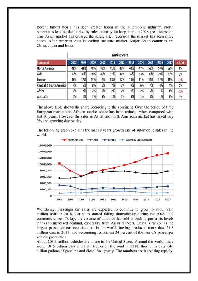 automobile industry India | PDF