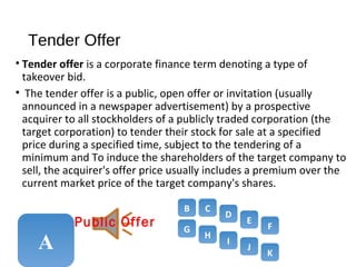 Corporate restructuring | PPT