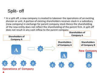 Corporate restructuring | PPT | Mergers and Acquisitions | Business ...