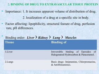 Protein binding Interation | PPTX | Pharmaceutical Industry | Industries