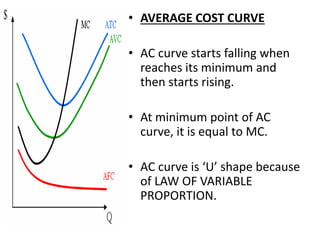 Cost curves | PPTX
