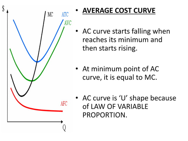 Cost curves | PPTX