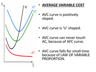 Cost curves | PPTX