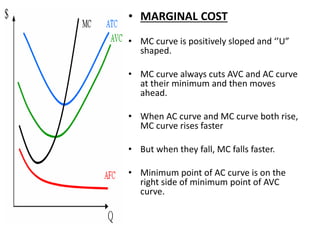 Cost curves | PPTX