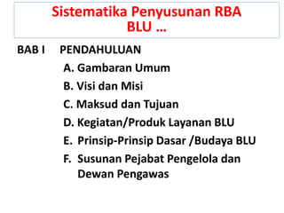 Sistematika Penyusunan RBA BLU-BLUD_ Materi Workshop "Penyusunan RENCANA BISNIS & ANGGARAN BLU ...