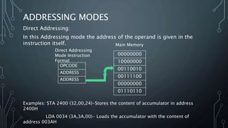 3. 8085 addressing modes | PPTX | Programming Languages | Computing