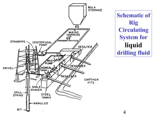 rig drilling_equipment | PPT