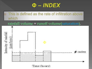Infiltration equations and index | PPTX