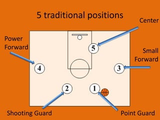 Basic positions | PPTX