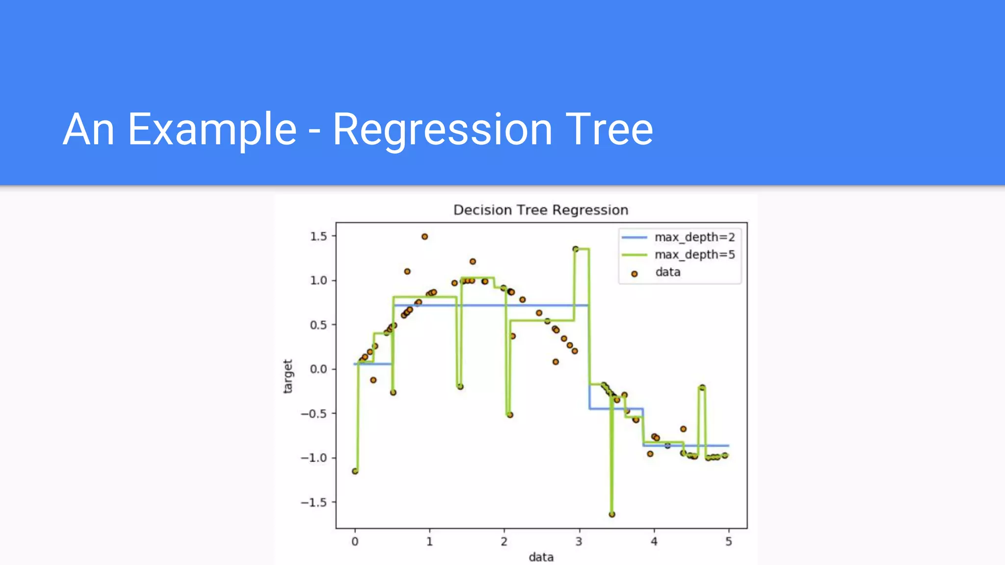 Decision Trees | PPTX