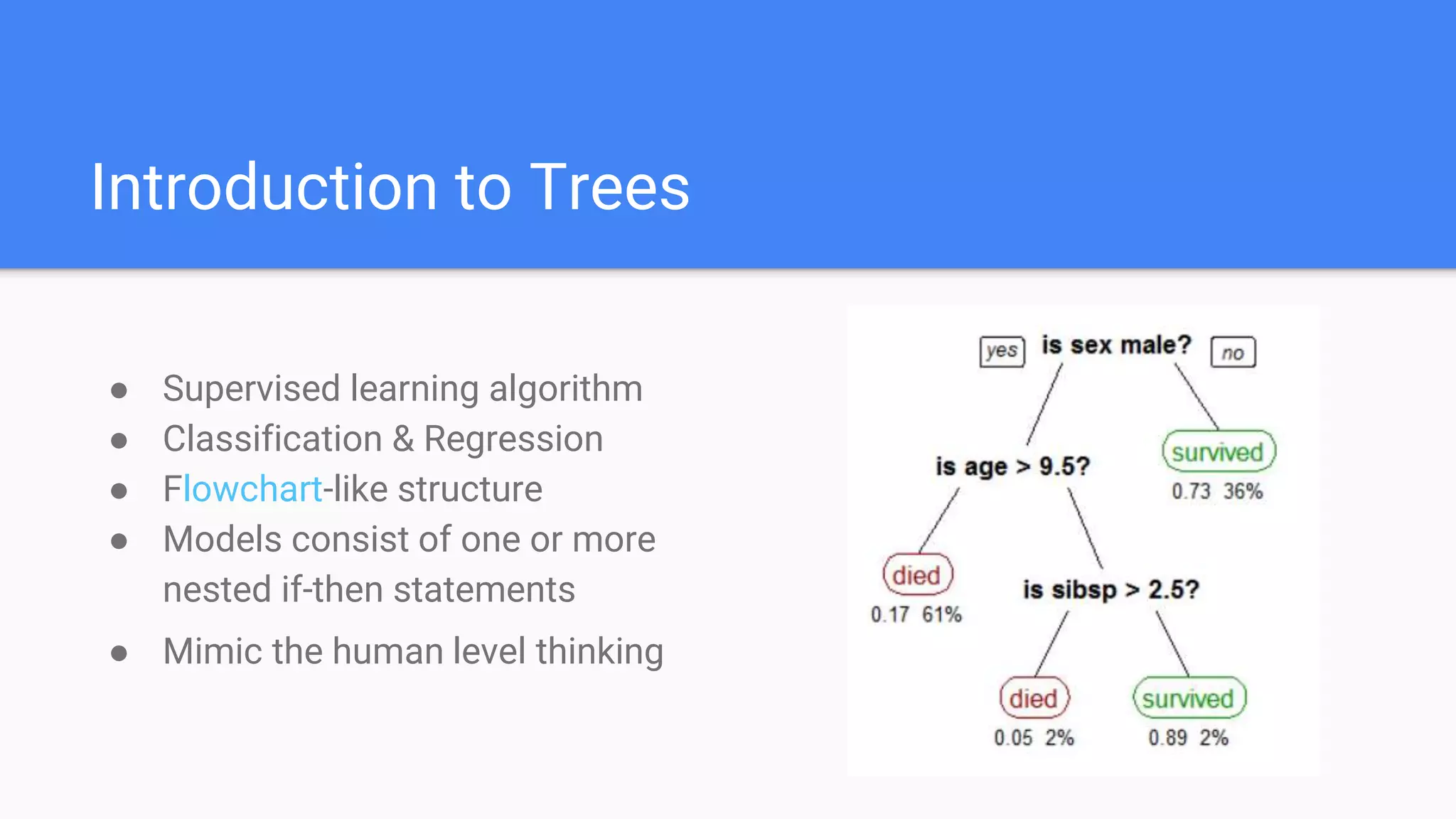 Decision Trees | PPTX