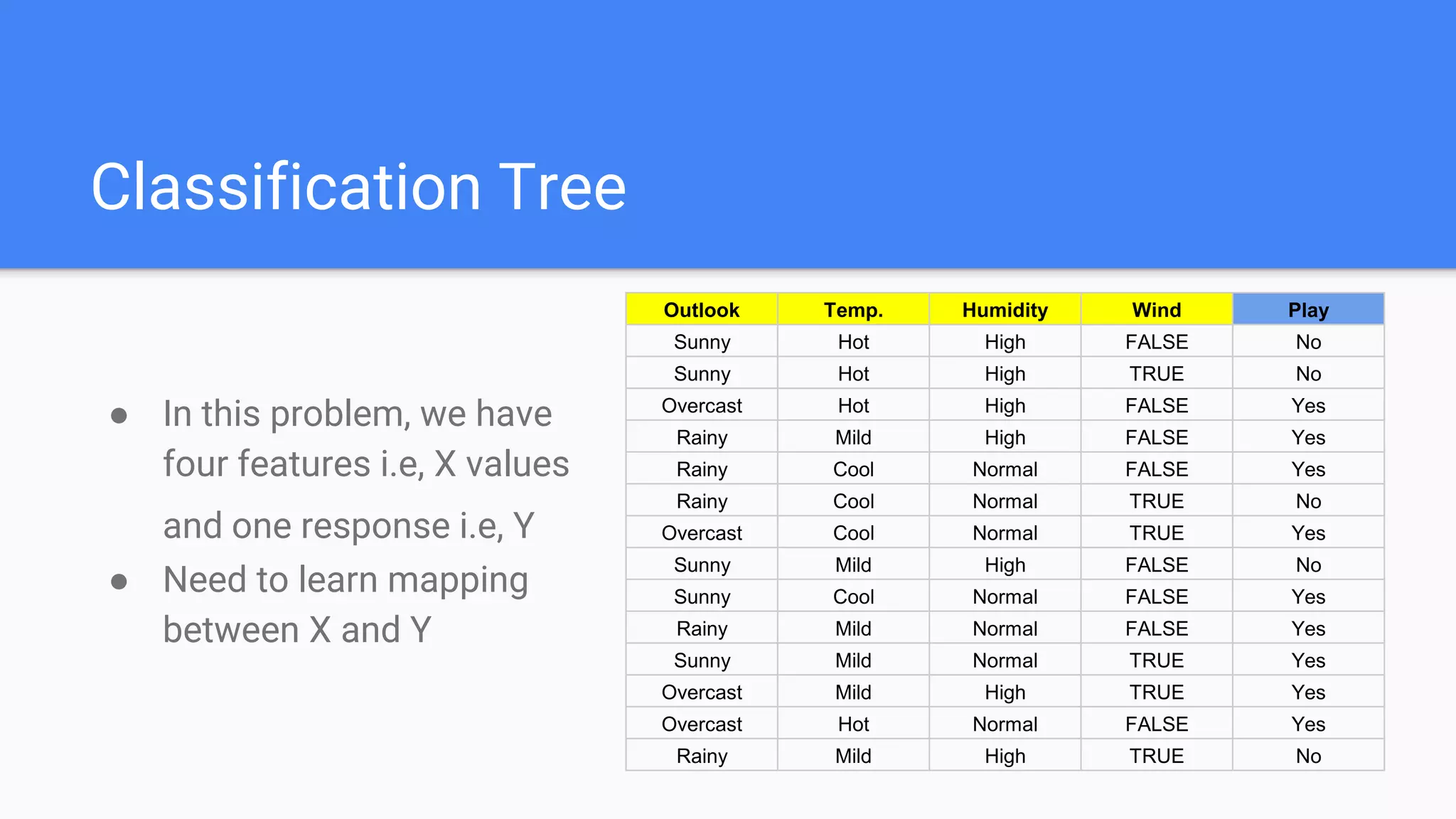 Decision Trees | PPTX