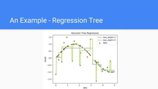 Decision Trees | PPT