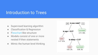Decision Trees | PPTX