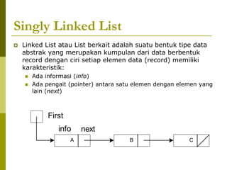 3. Pointer dan List Berkait Singly | PPT