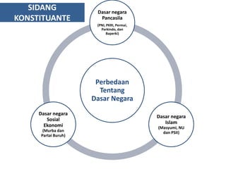 3. pemilu tahun 1955 | PDF
