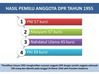 3. pemilu tahun 1955 | PDF