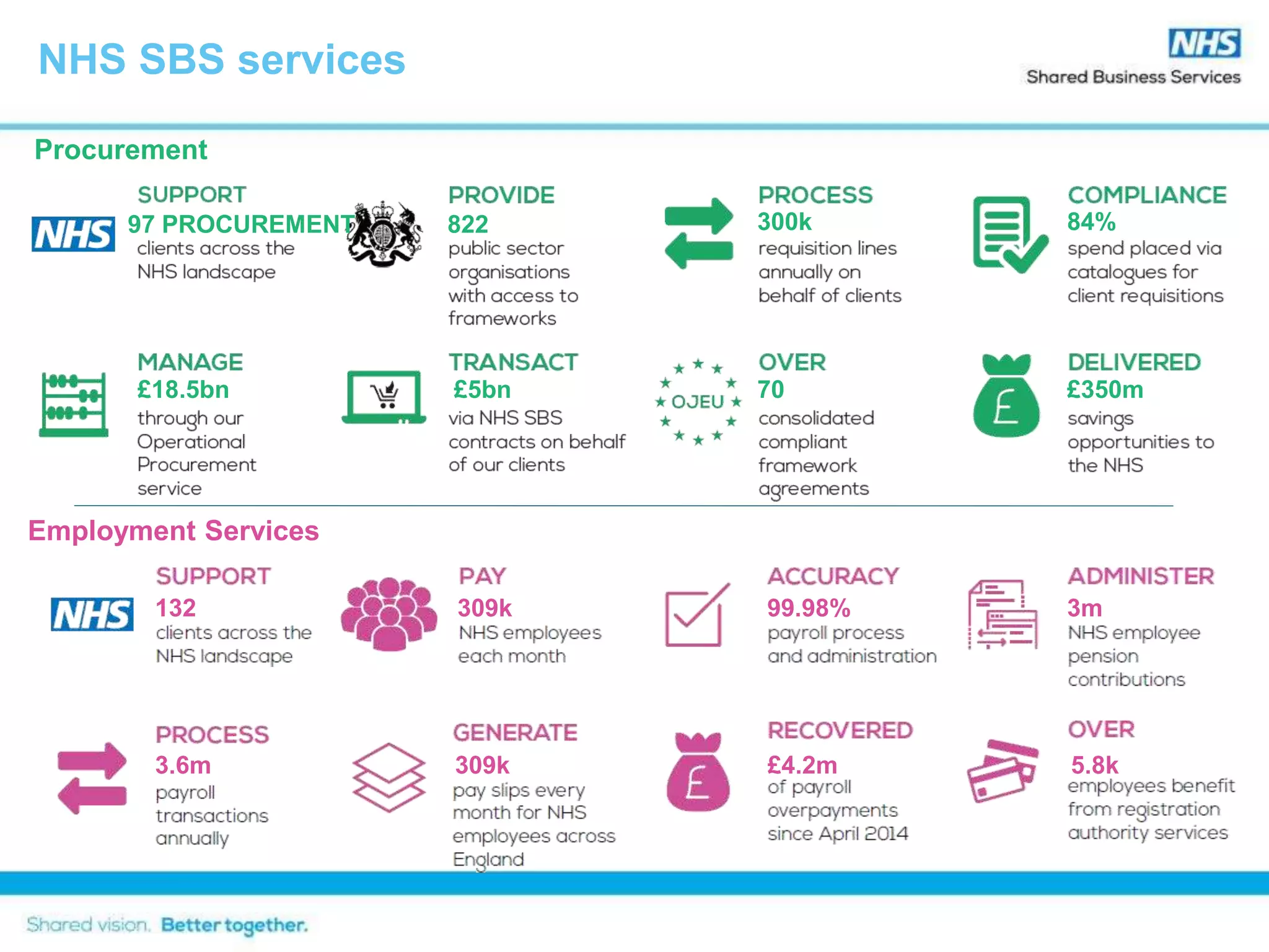 Rachael Colley - Transformation of Procurement in the Changing NHS ...
