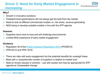 Rachael Colley - Transformation of Procurement in the Changing NHS ...