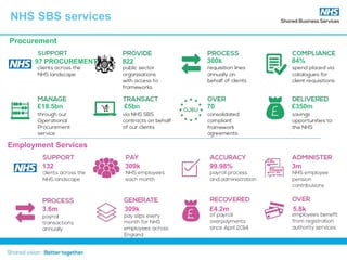 Rachael Colley - Transformation of Procurement in the Changing NHS ...