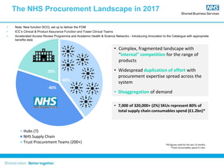 Rachael Colley - Transformation of Procurement in the Changing NHS ...