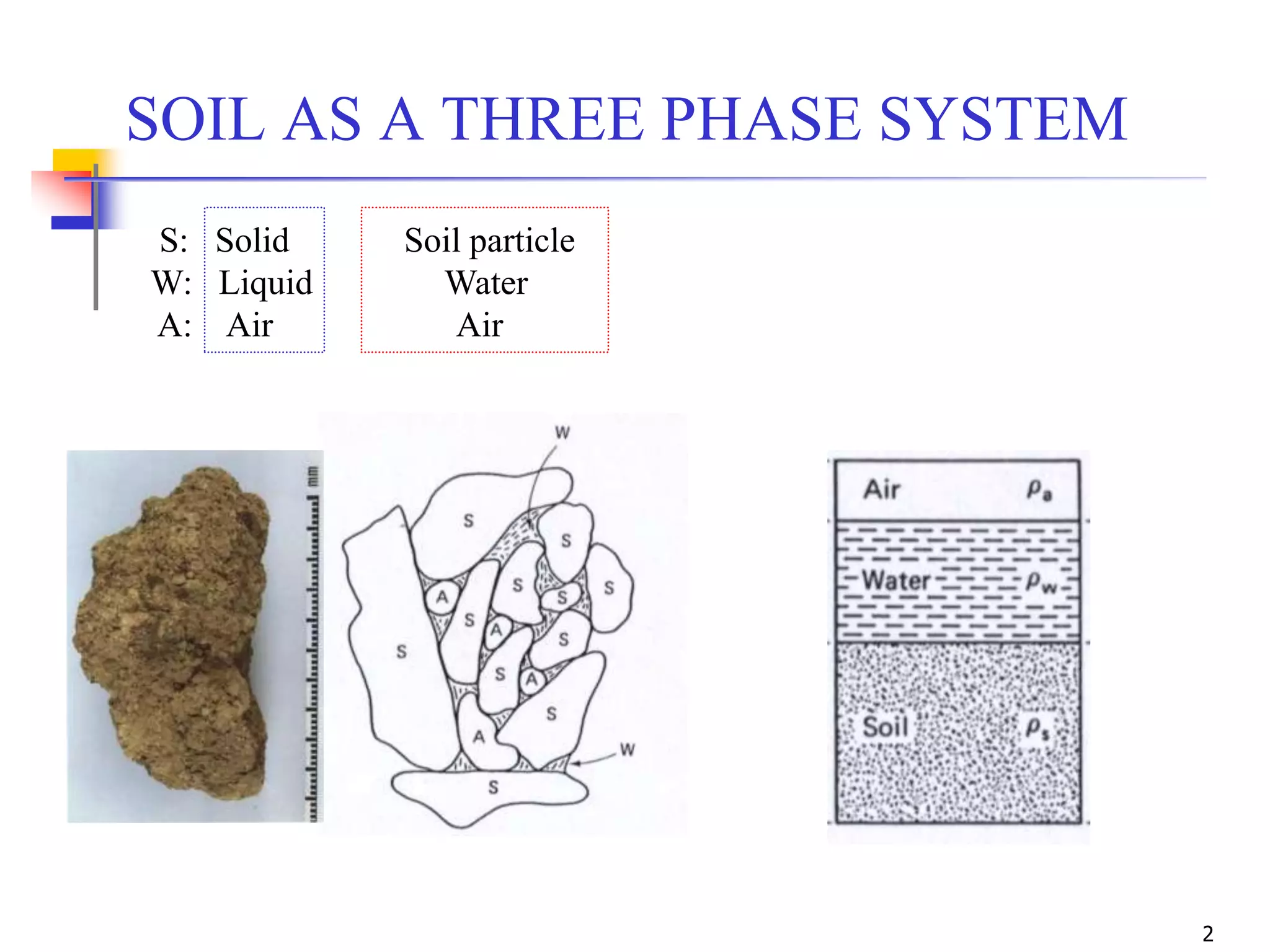 Geotechnical Engineering-I [Lec #3: Phase Relationships] | PPSX