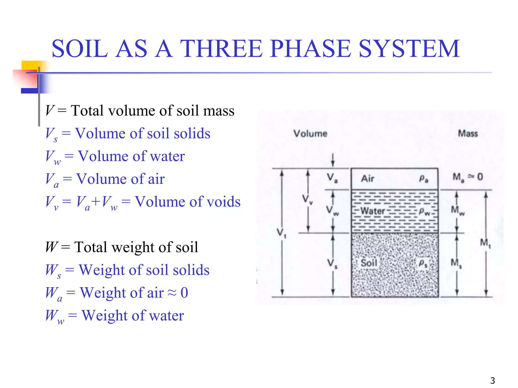 Geotechnical Engineering-I [Lec #3: Phase Relationships] | PPSX
