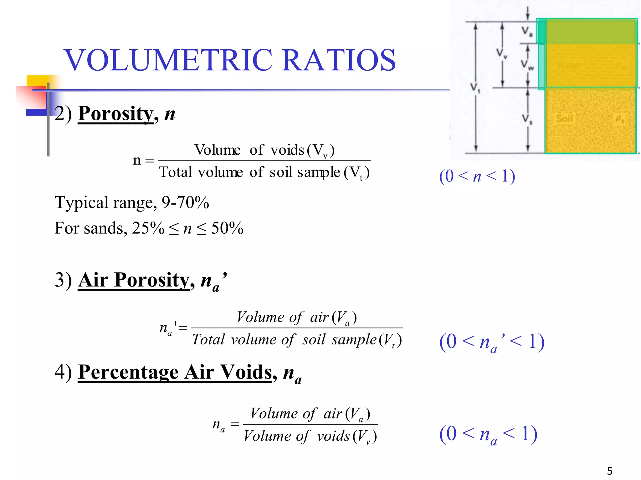 Geotechnical Engineering-I [Lec #3: Phase Relationships] | PPSX