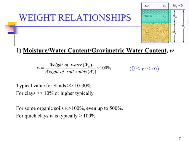 Geotechnical Engineering-I [Lec #3: Phase Relationships] | PPSX