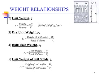 Geotechnical Engineering-I [Lec #3: Phase Relationships] | PPSX