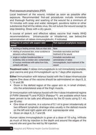 3.Hospital and Referral Health Centre Guidelines | PDF