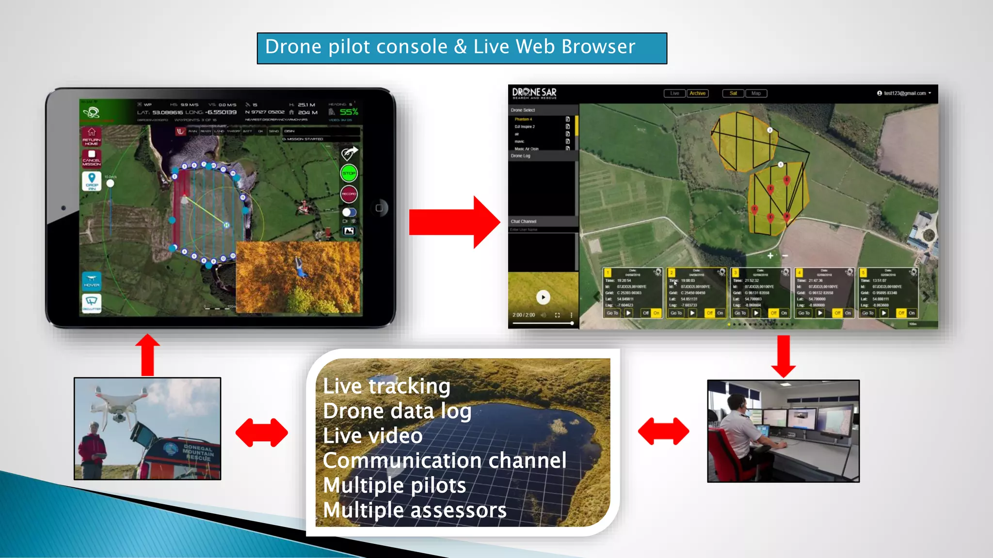 Donegal Mountain Rescue Team | PDF