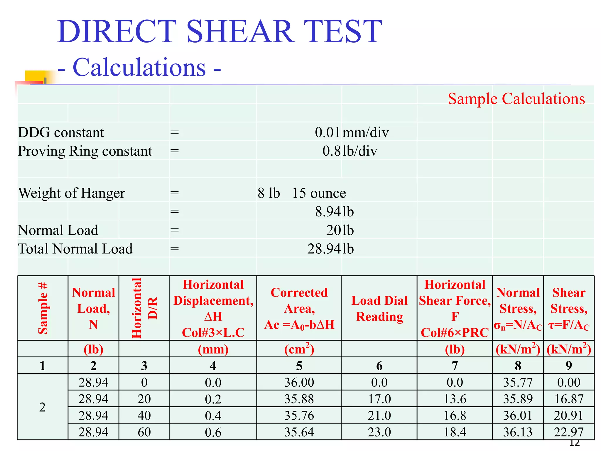 Geotechnical Engineering-II [Lec #3: Direct Shear Test) | PPSX