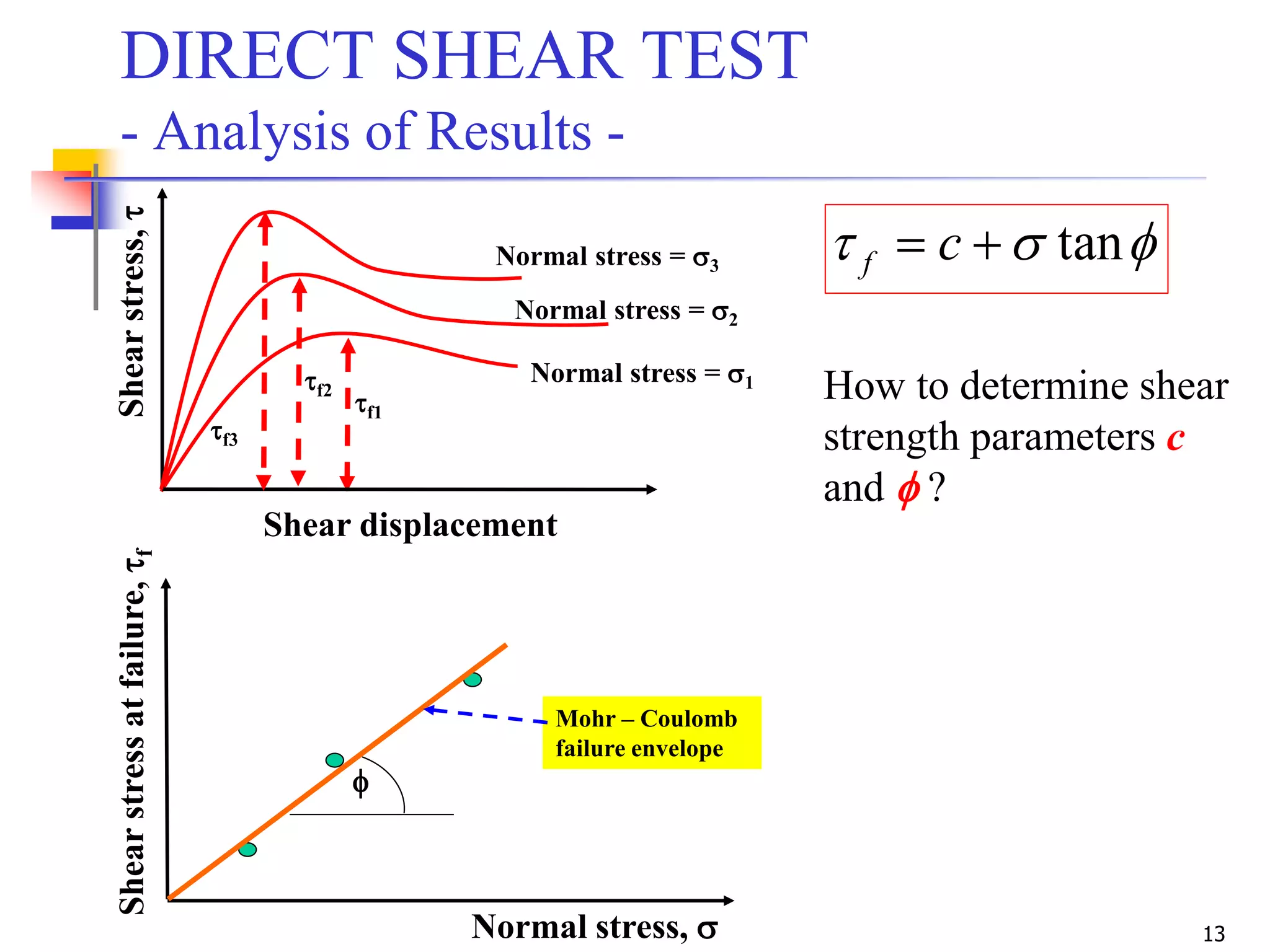 Geotechnical Engineering-II [Lec #3: Direct Shear Test) | PPSX
