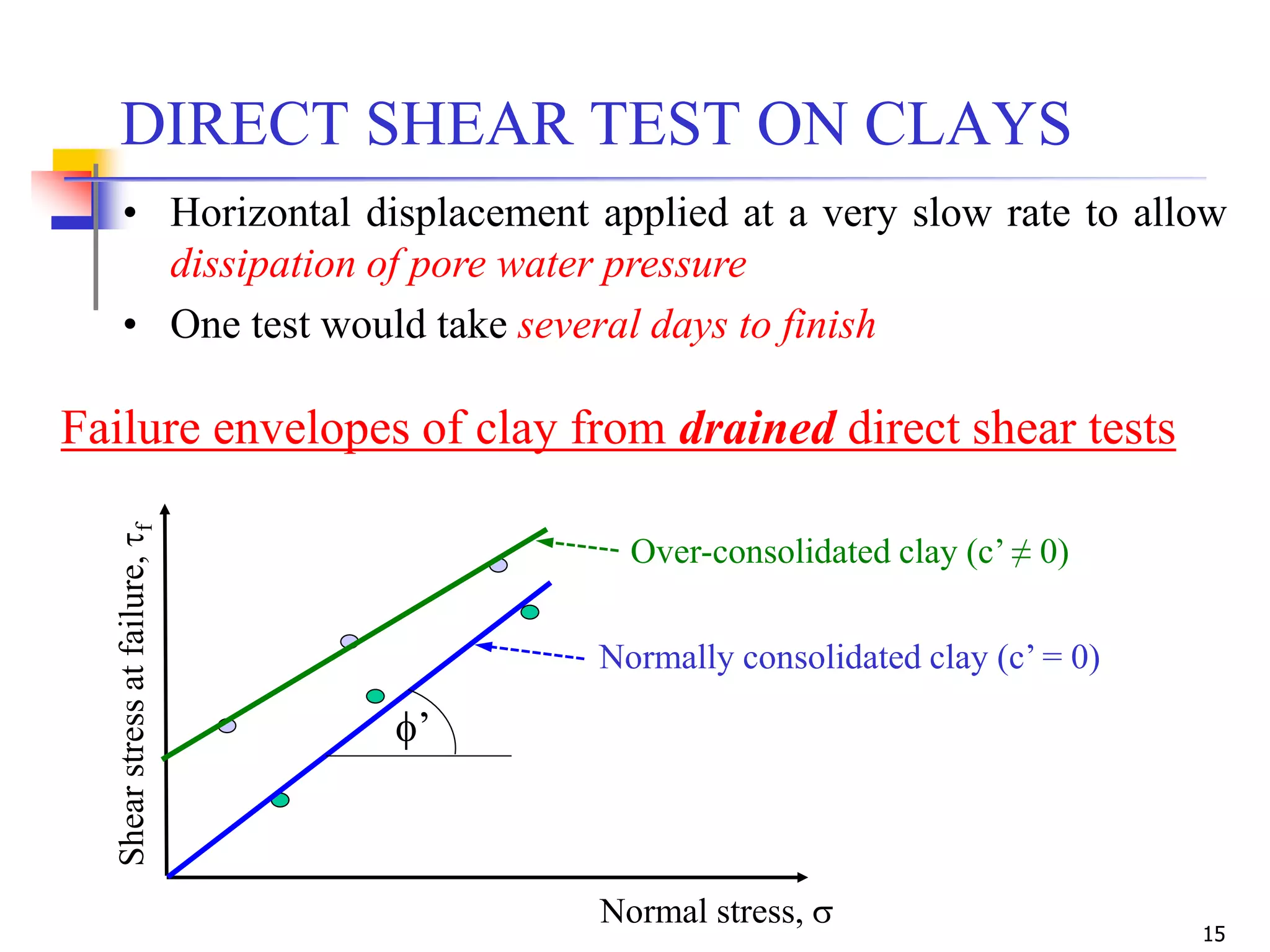 Geotechnical Engineering-II [Lec #3: Direct Shear Test) | PPSX