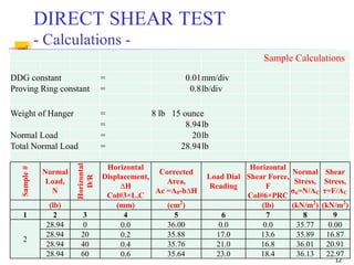 Geotechnical Engineering-II [Lec #3: Direct Shear Test) | PPSX | Civil ...