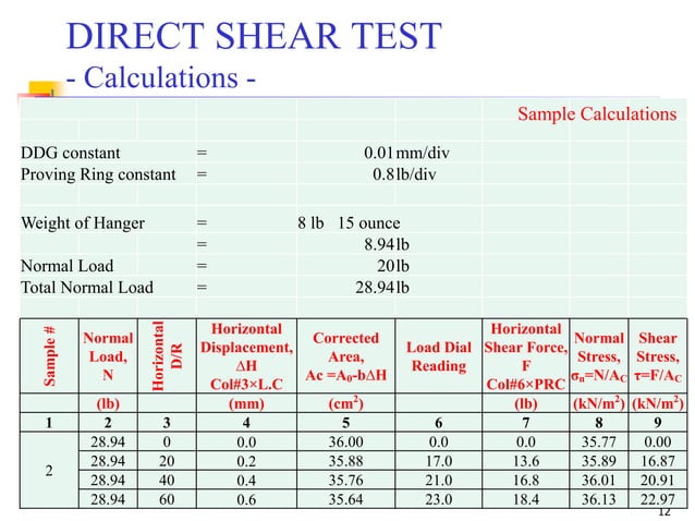 Geotechnical Engineering-II [Lec #3: Direct Shear Test) | PPSX | Civil ...